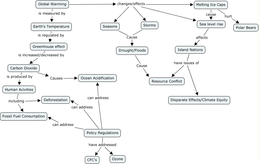 Global Warming_Åse Mitchell